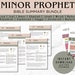 Minor Prophets Bible Study Bundle Printable Cheat Sheet | Old Testament ...