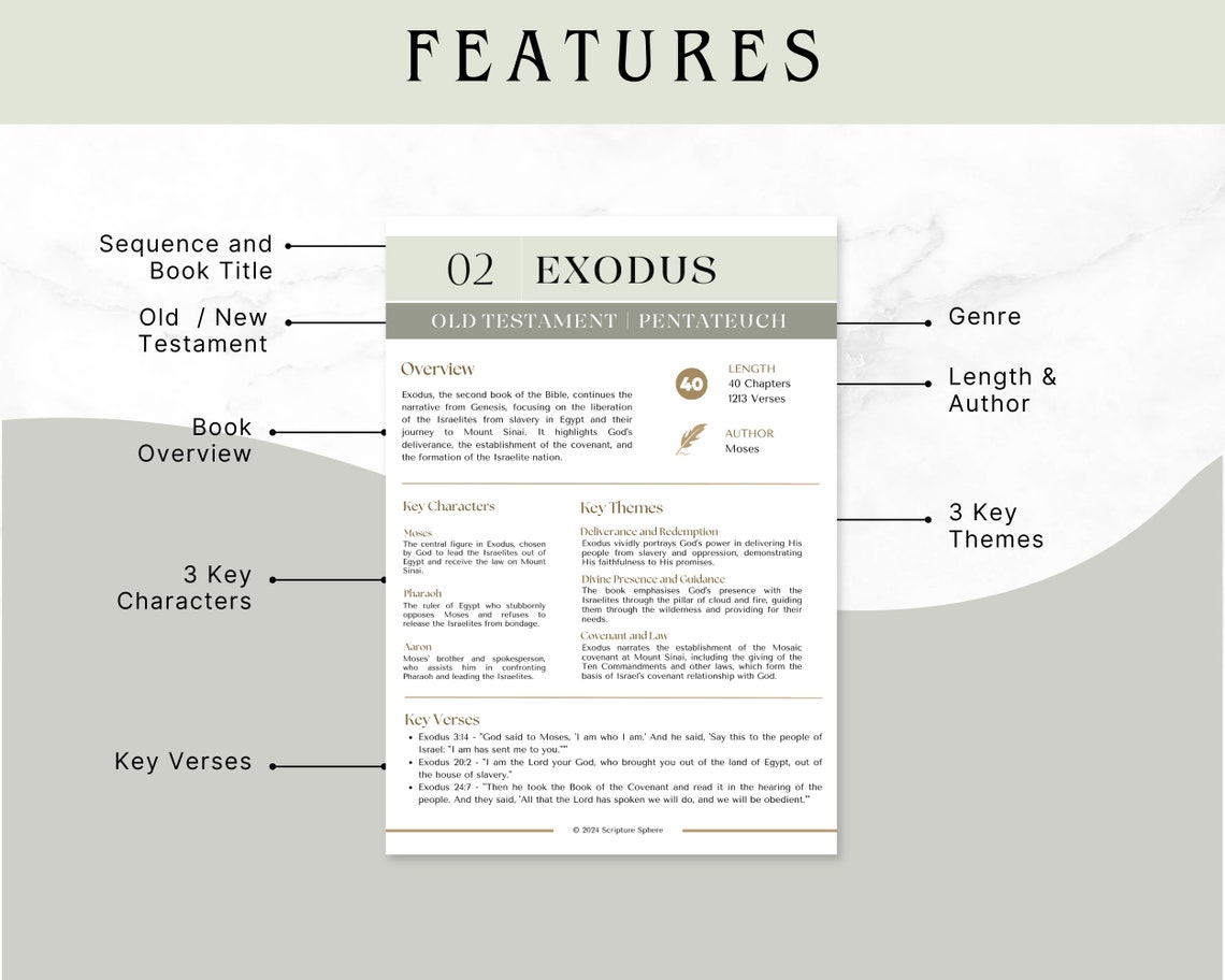 Exodus Bible Study Printable Cheat Sheet | Old Testament Summary ...