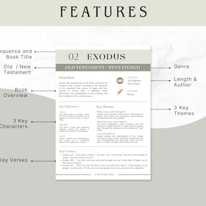 Exodus Bible Study Printable Cheat Sheet | Old Testament Summary ...