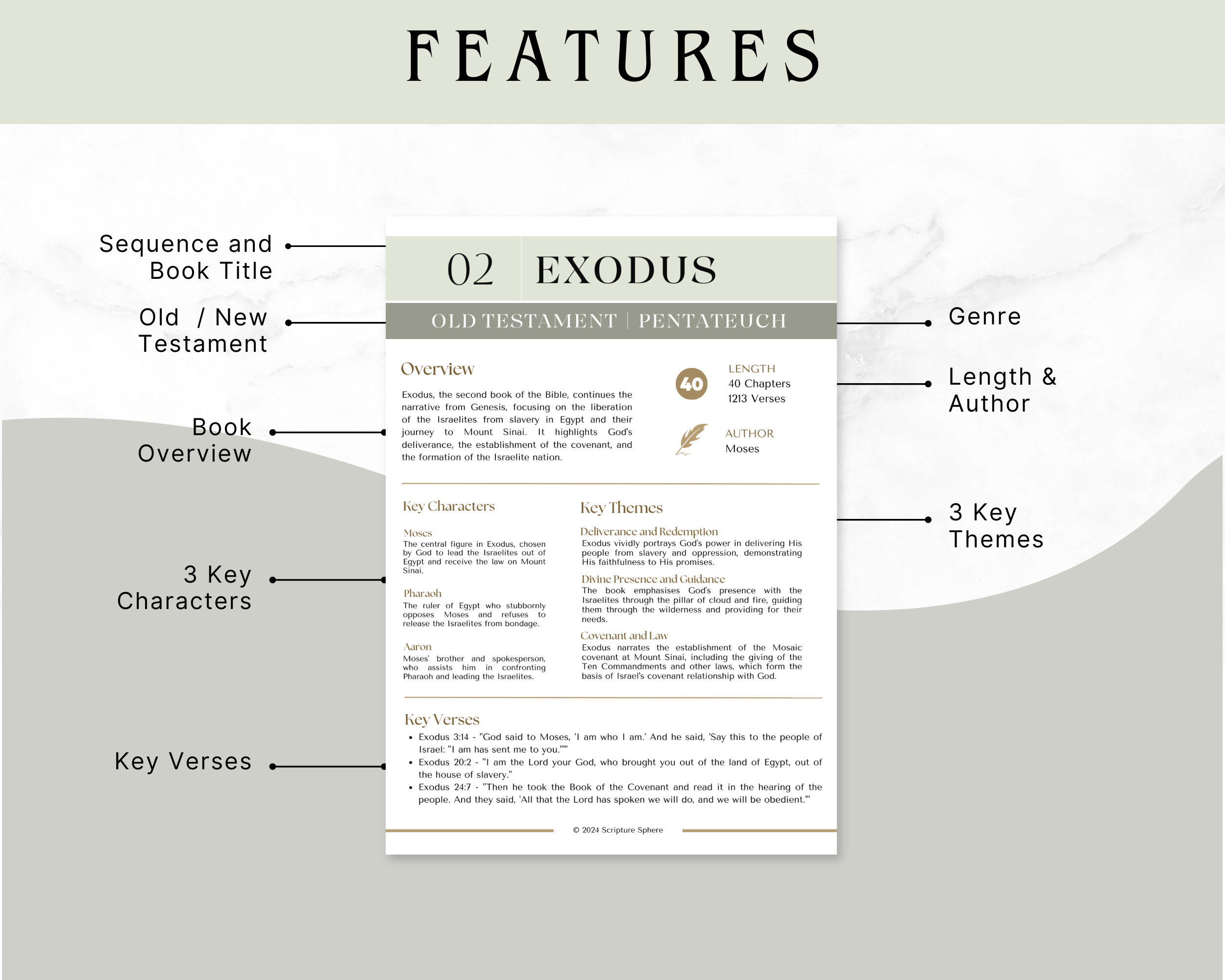 Exodus Bible Study Printable Cheat Sheet | Old Testament Summary ...