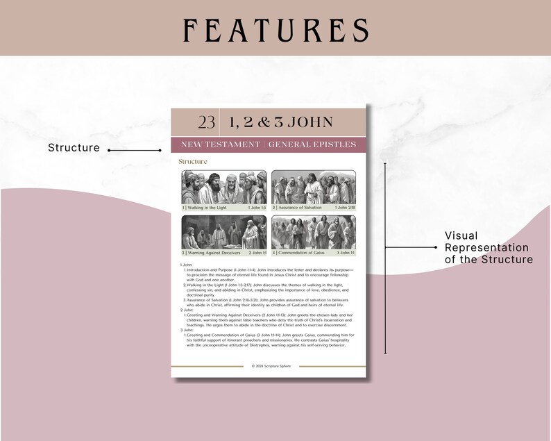 1-3 John Bible Study Printable Cheat Sheet | Bible Summary | Christian ...