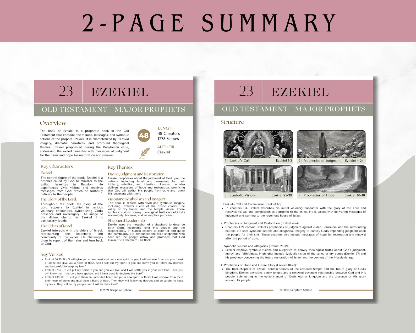 Bible Study Guide Template: Ezekiel Summary | Bible Study Notes ...