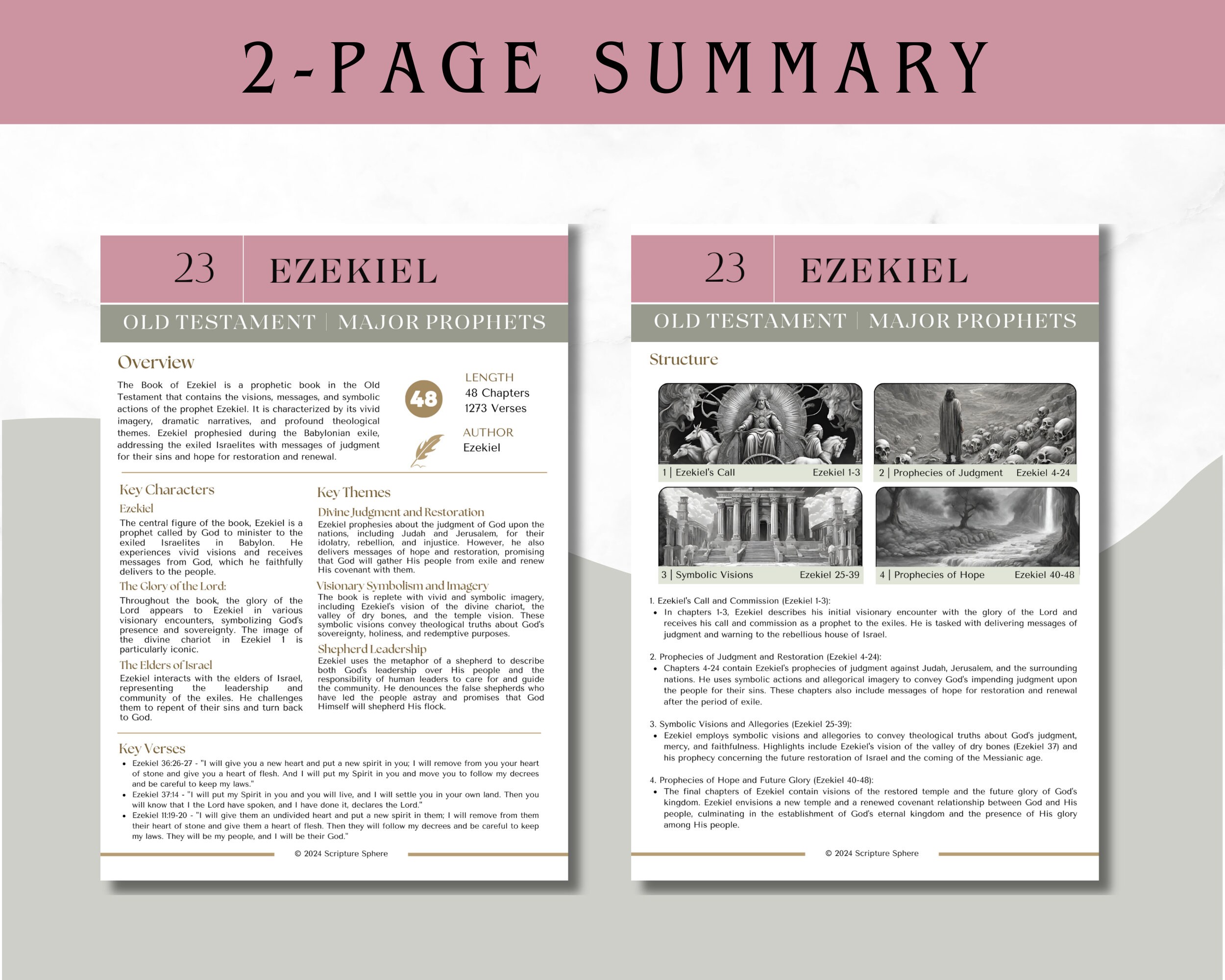 Ezekiel Bible Summary Printable Sheet Old Testament Summary Christian ...