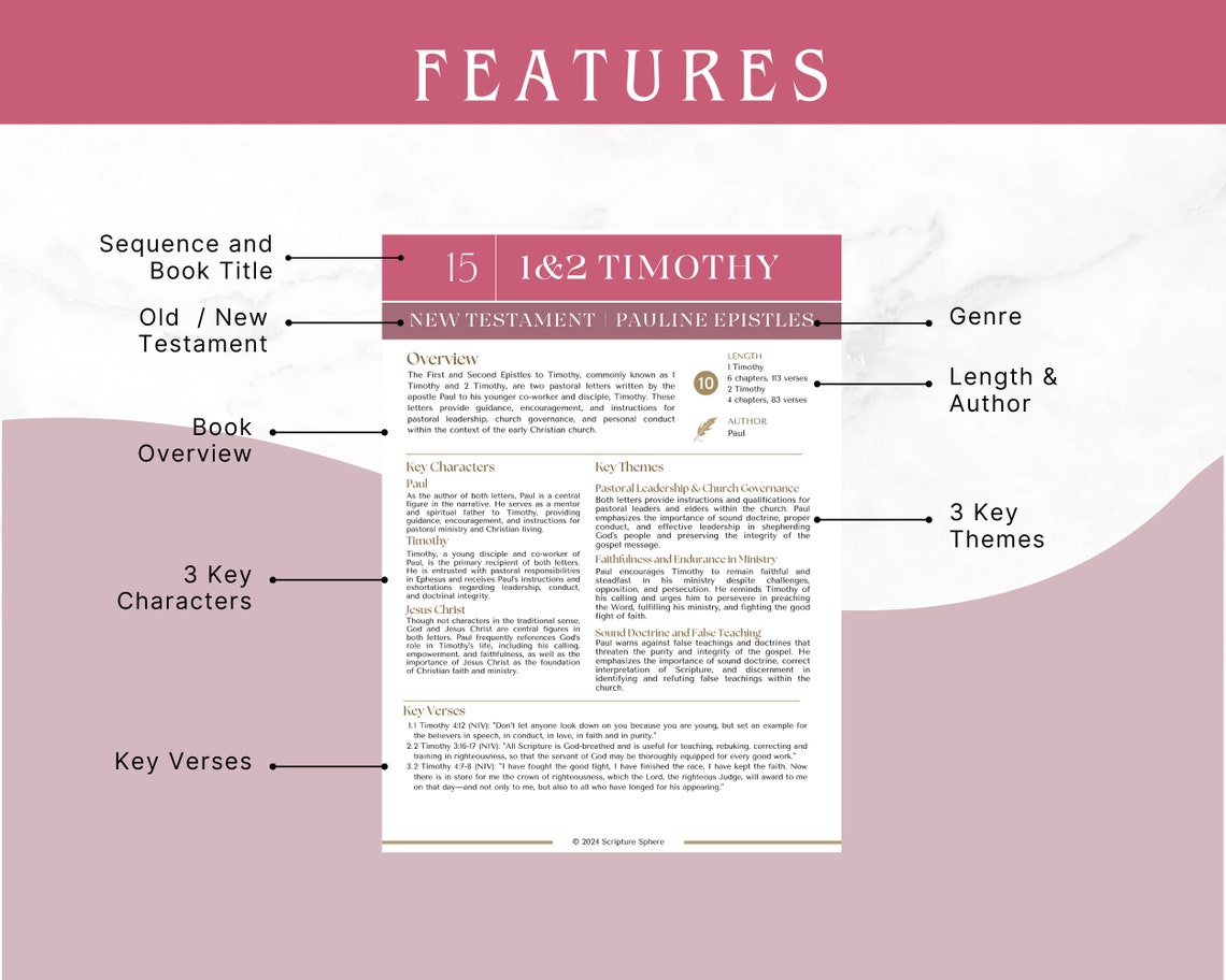 Timothy Bible Study Printable Cheat Sheet Bible Summary Christian ...