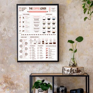 Coffee Infographic Poster - Etsy