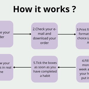 Digital Printable Habit Tracker 2024, Daily and Weekly Habit Tracker ...