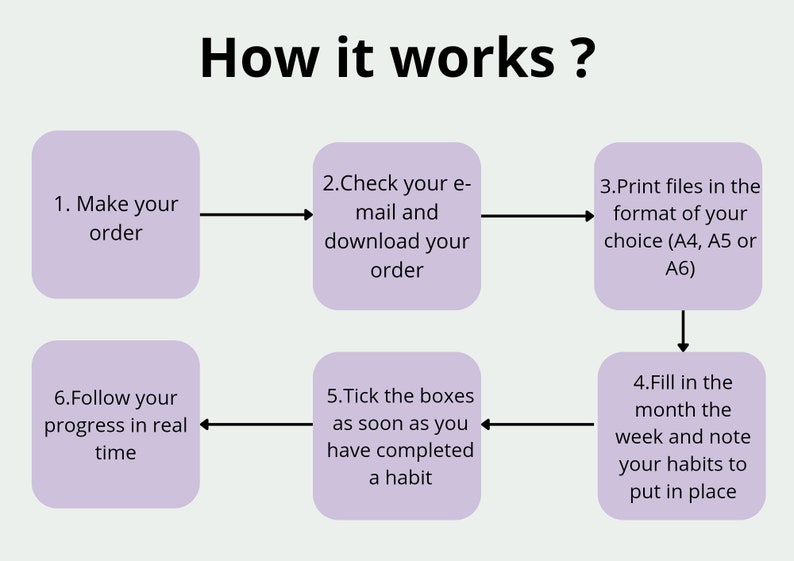 Digital Printable Habit Tracker 2024, Daily and Weekly Habit Tracker ...