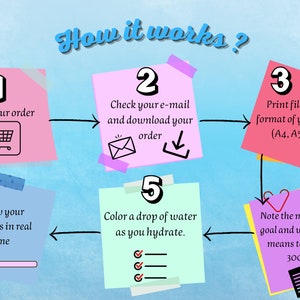 Monthly Hydration Tracker With Daily Water Consumption Tracker in PDF ...