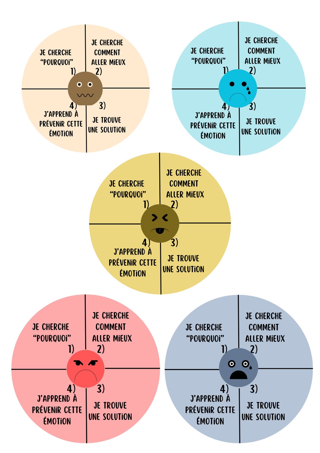 The Wheel of Negative Emotions Downloadable and Printable - Etsy