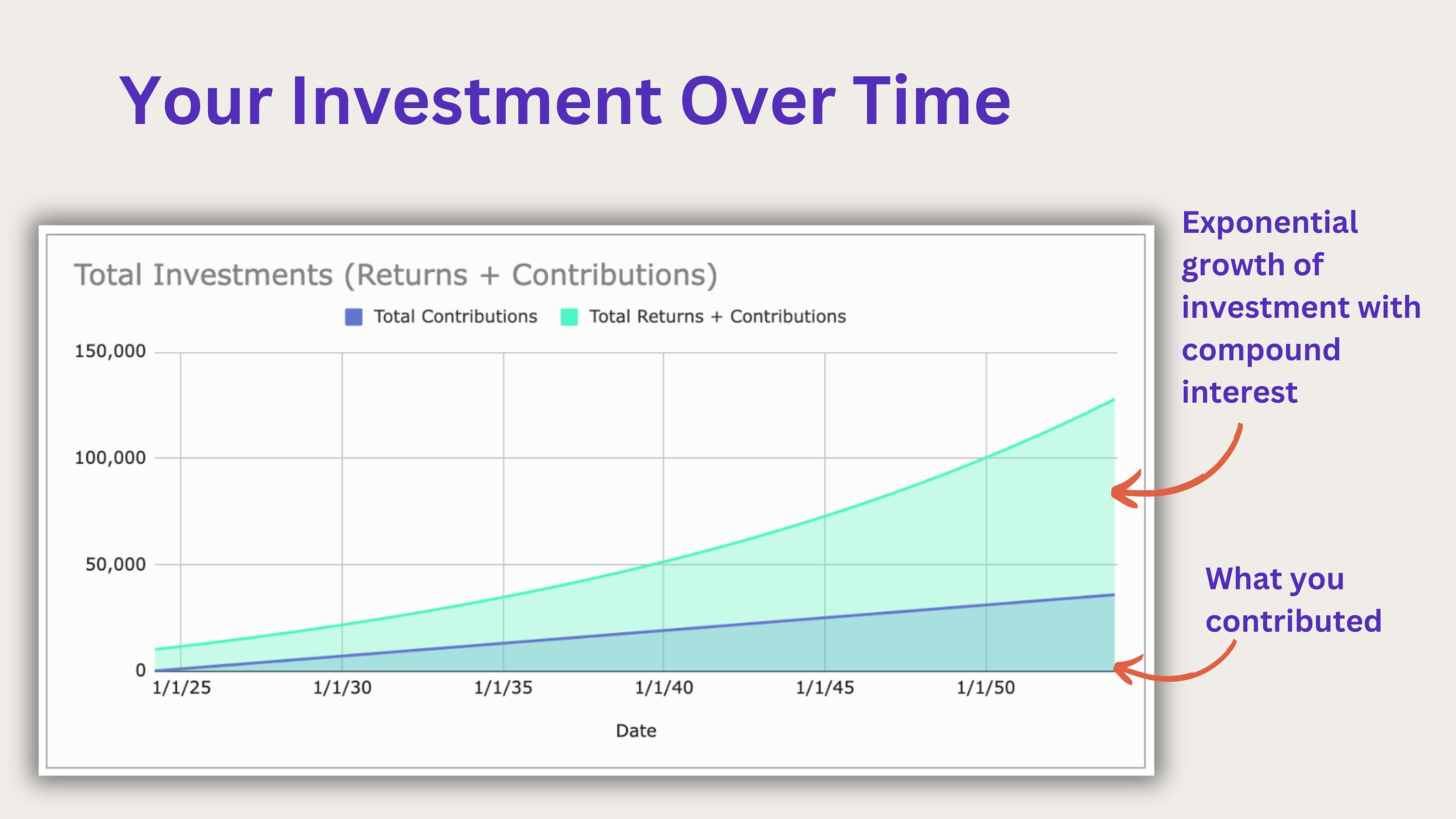 Compound Interest Calculator | Investment Savings Goal Calculator ...