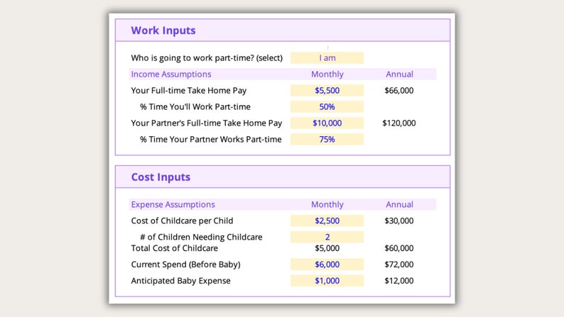 Work or Stay at Home Calculator for Moms | Childcare Costs Vs Income ...