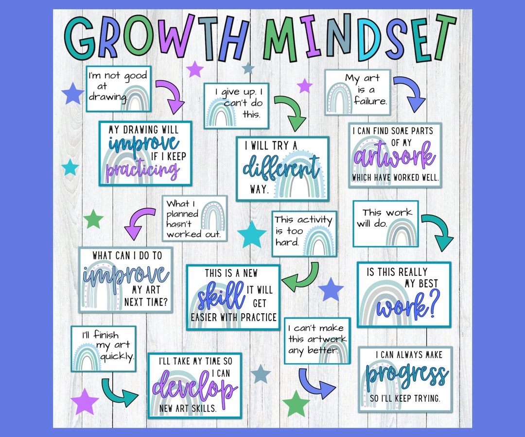 Growth Mindset for Art, Growth Mindset for Art Pupils, Art Room Posters ...