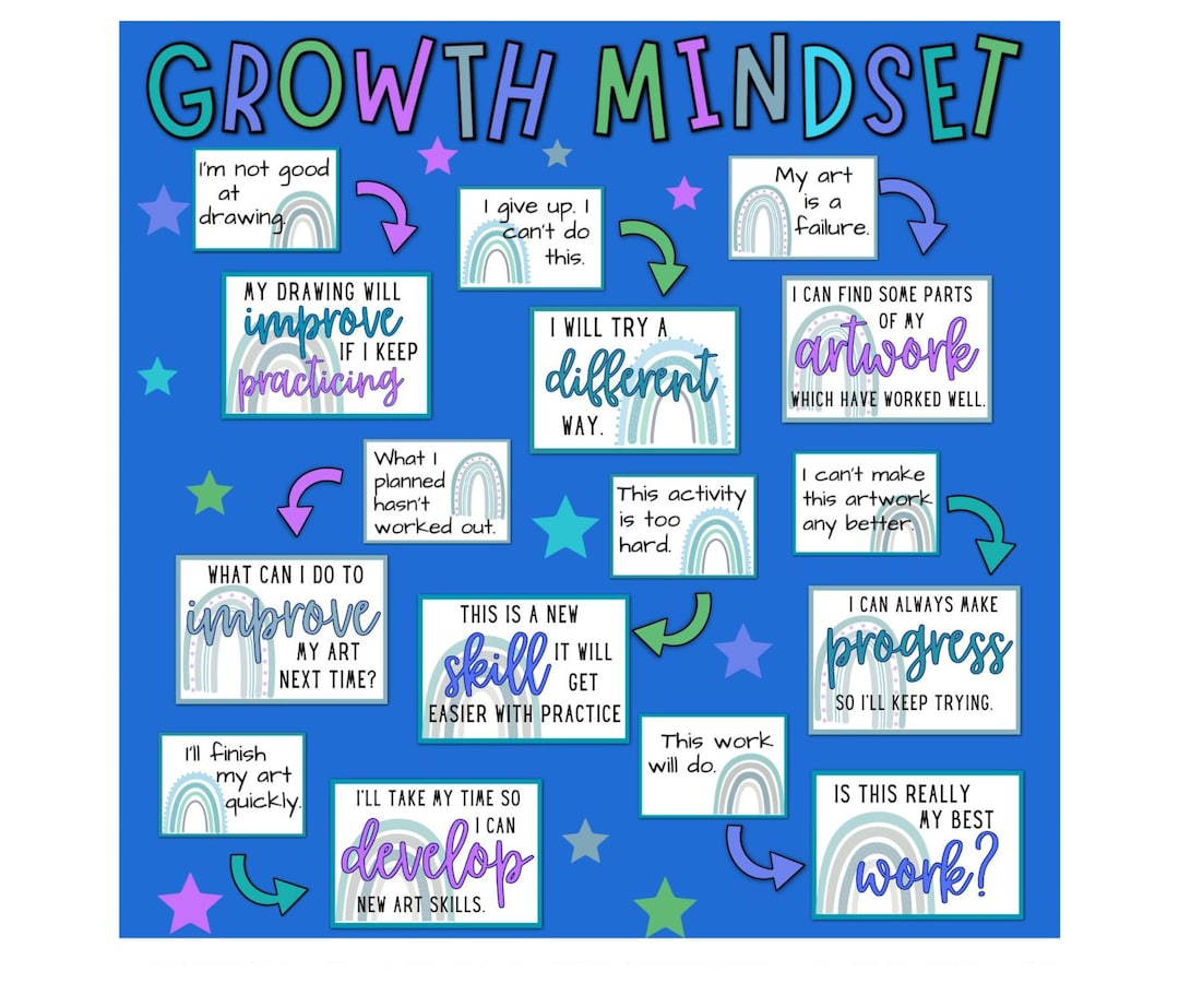 Growth Mindset for Art, Growth Mindset for Art Pupils, Art Room Posters ...