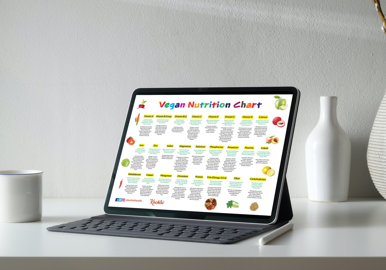 Vegan Food Chart, Plant-based Protein Chart, Vegan Food Guide ...