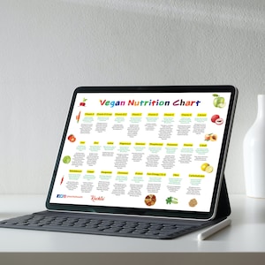 Vegan Food Chart, Plant-based Protein Chart, Vegan Food Guide ...