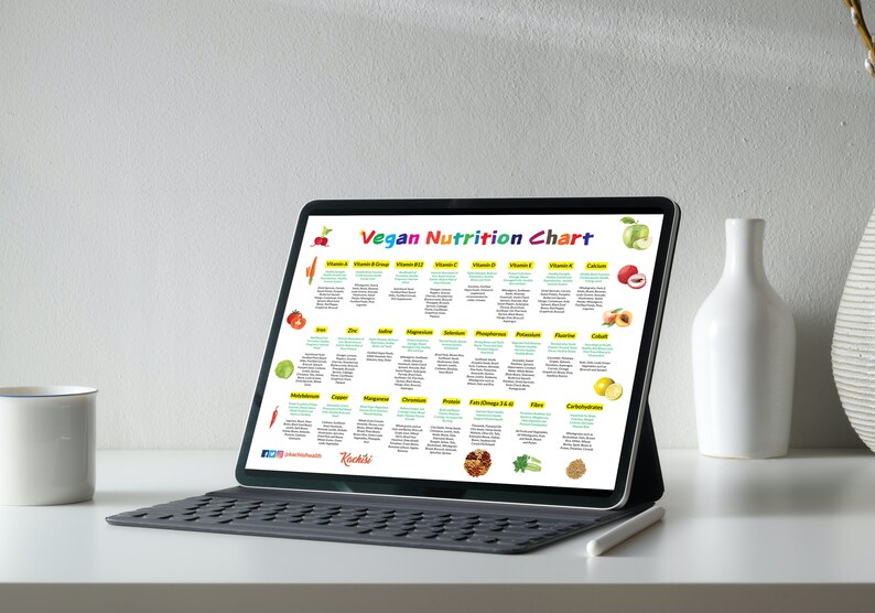 Vegan Food Chart, Plant-based Protein Chart, Vegan Food Guide ...