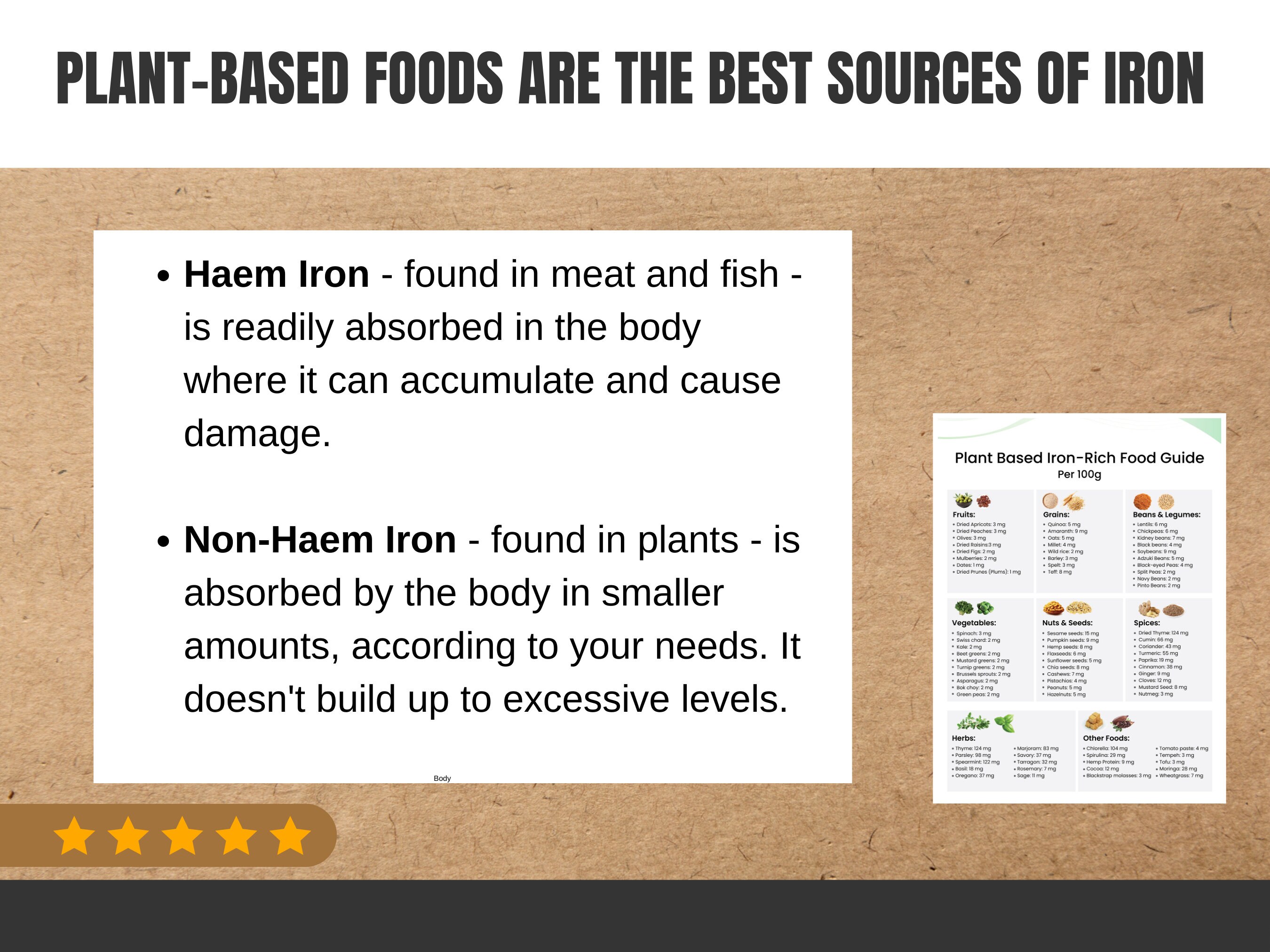 Iron Food Guide, Iron Deficiency, Grocery List, Iron Nutrition, Patient ...