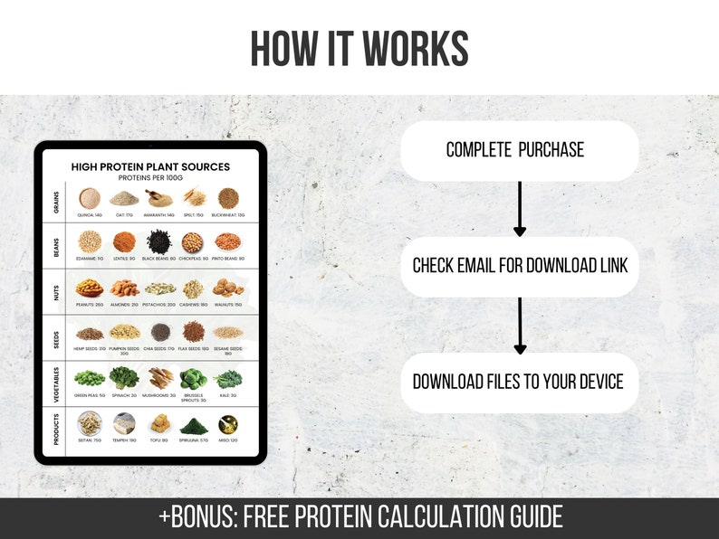 Vegan Protein Sources Chart, Best Plant Protein Poster, Plant Based ...