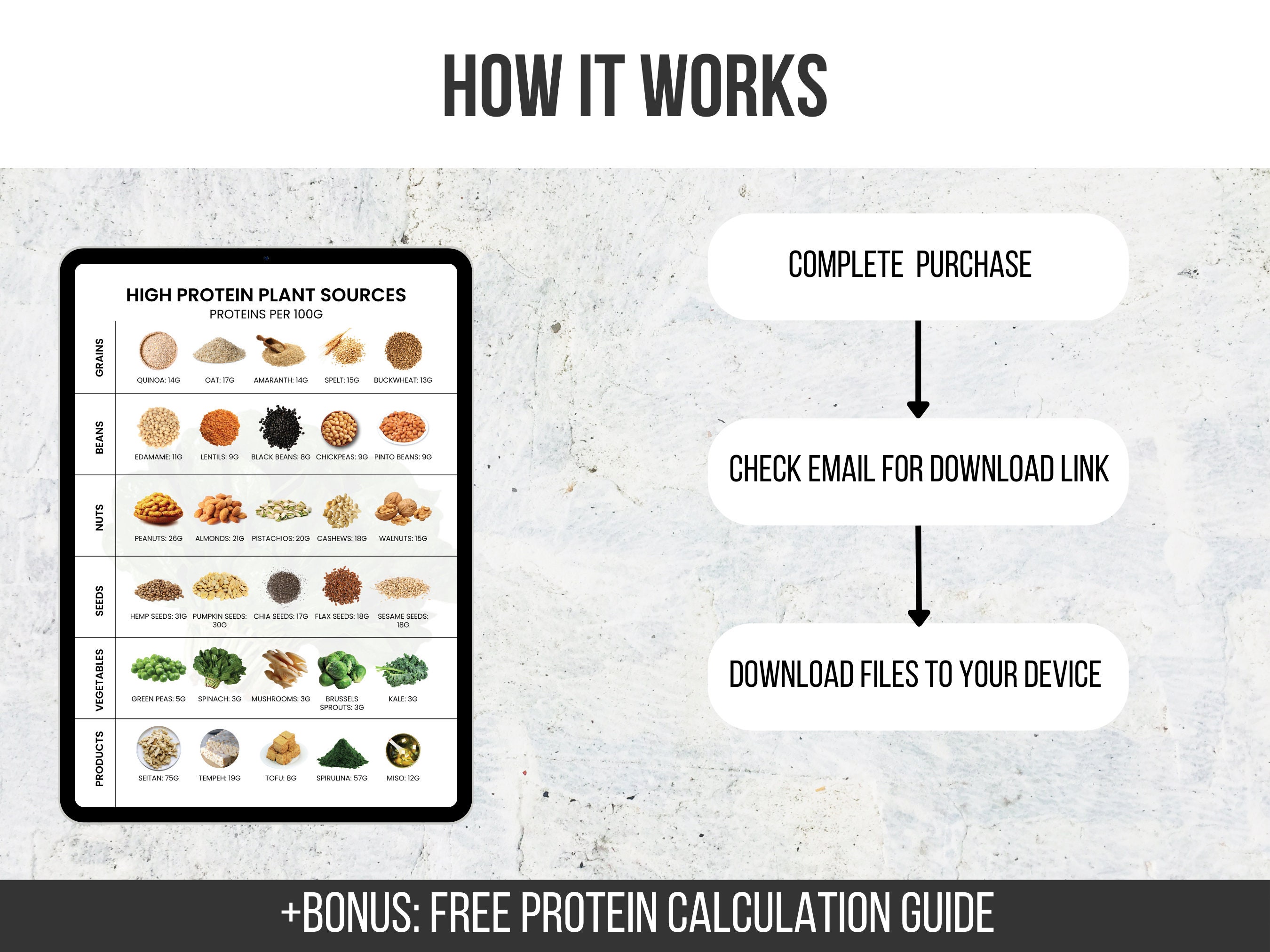Vegan Protein Sources Chart, Best Plant Protein Poster, Plant Based ...