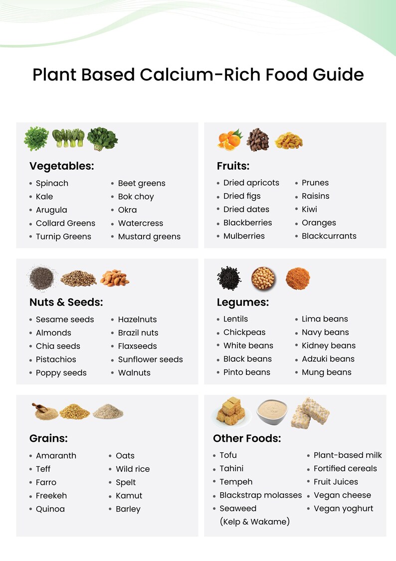 Calcium Food Guide, Calcium Food Sources, Grocery List for Calcium ...