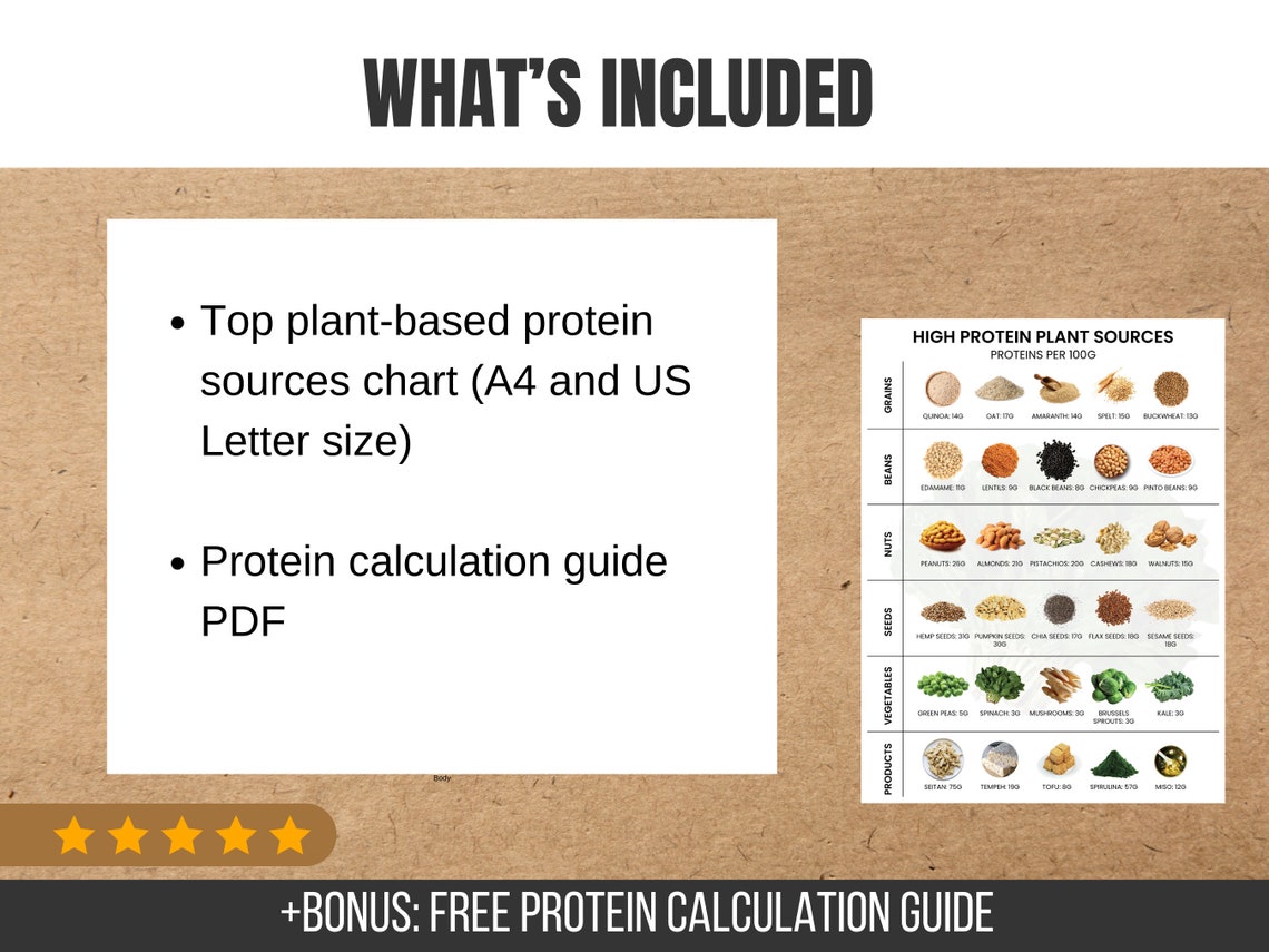 Vegan Protein Sources Chart, Best Plant Protein Poster, Plant Based Diet Cheat Sheet, High ...