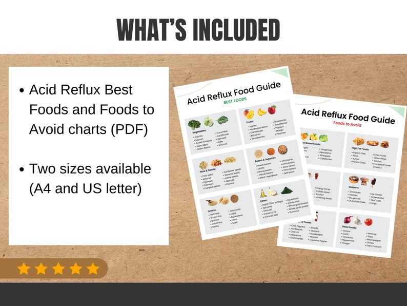 GERD, Acid Reflux, Heartburn Food Guide, Gastritis Grocery List, Meal ...