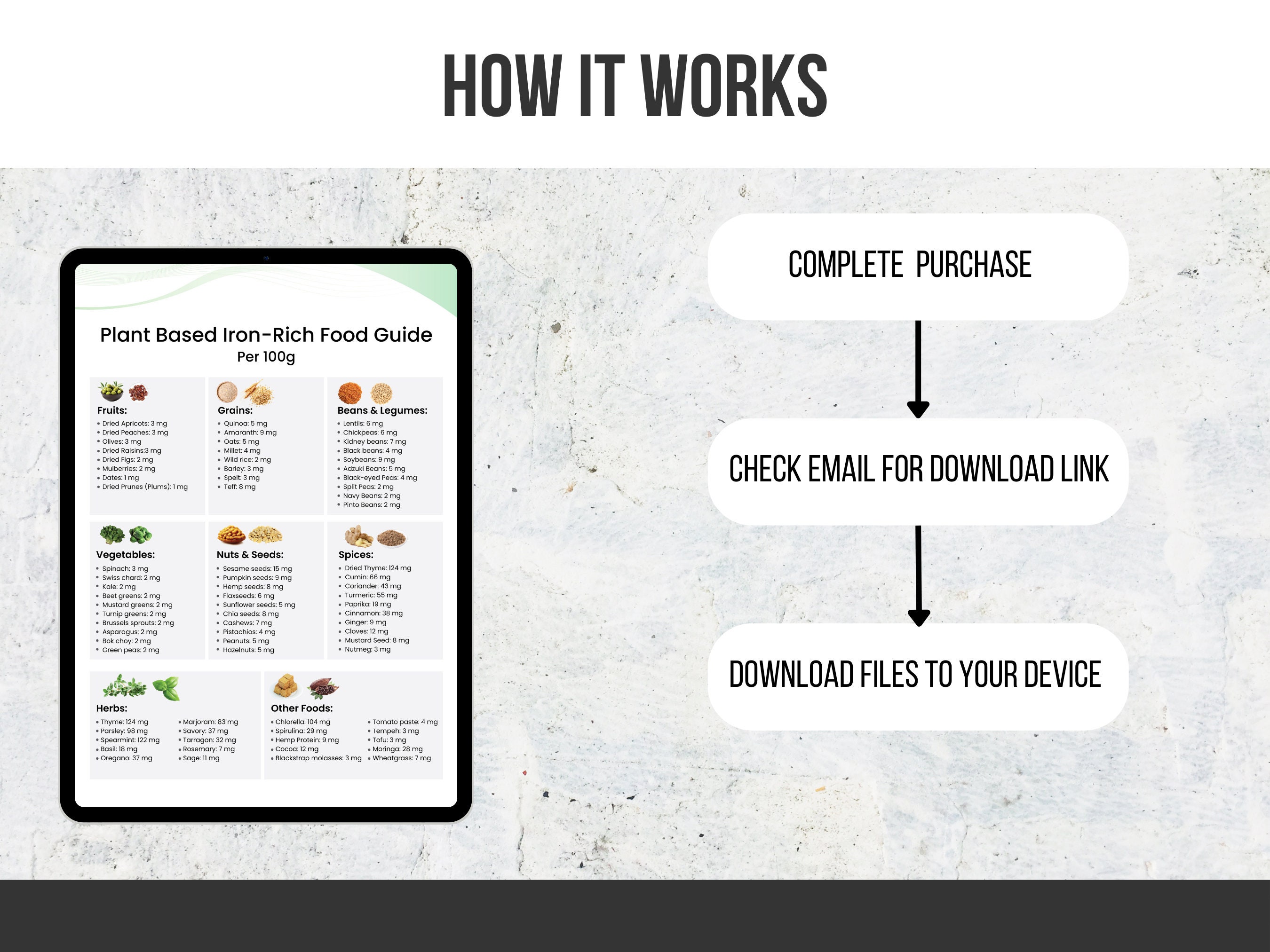 Iron Food Guide, Iron Deficiency, Grocery List, Iron Nutrition, Patient ...