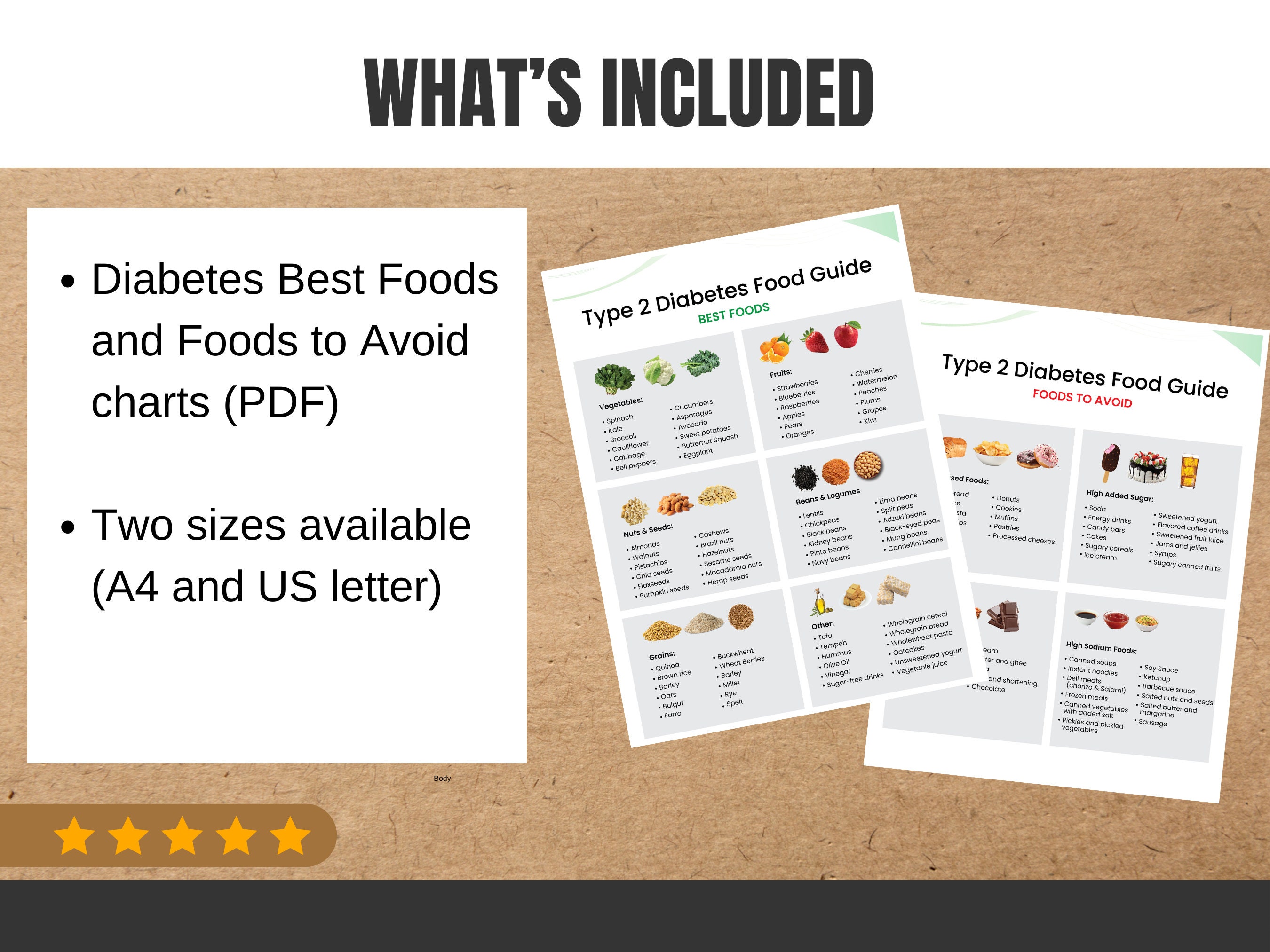 Diabetes Food Guide, Diabetes Food List, Diabetic Diet, Meal Planning ...