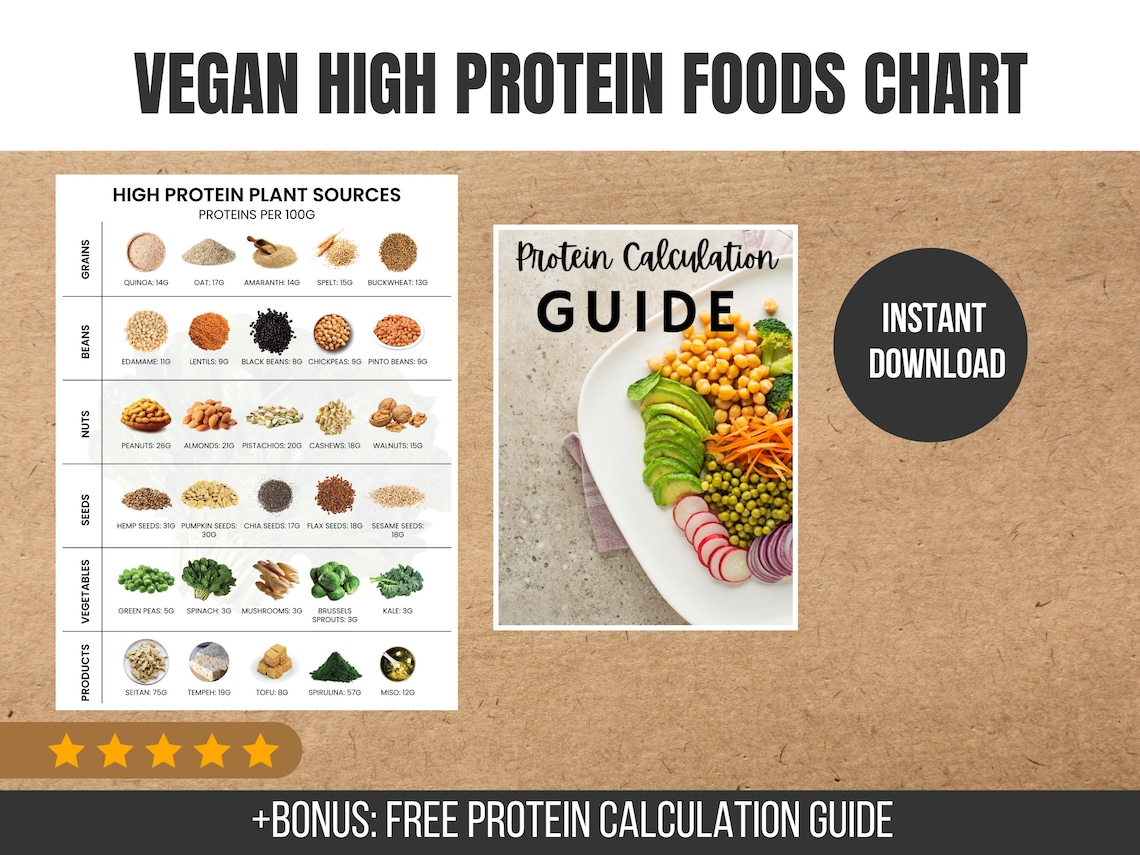 Vegan Protein Sources Chart, Best Plant Protein Poster, Plant Based Diet Cheat Sheet, High ...