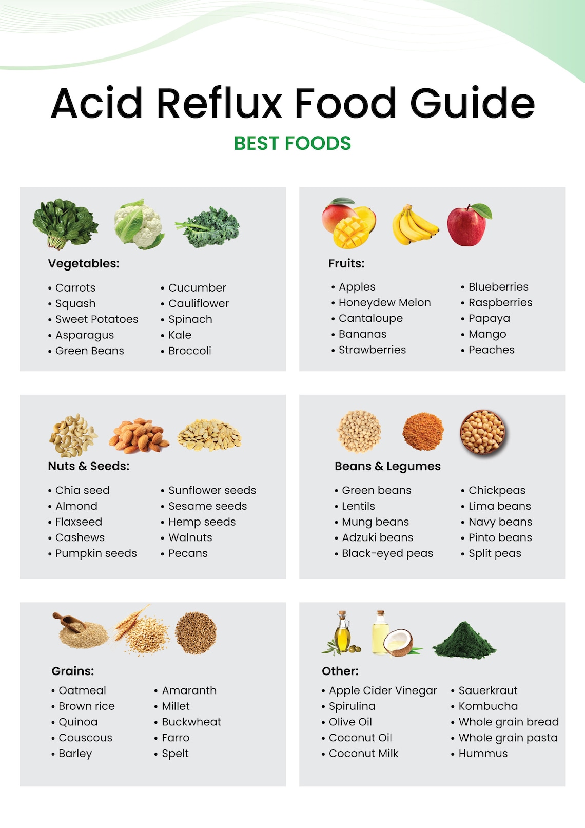 GERD, Acid Reflux, Heartburn Food Guide, Gastritis Grocery List, Meal ...