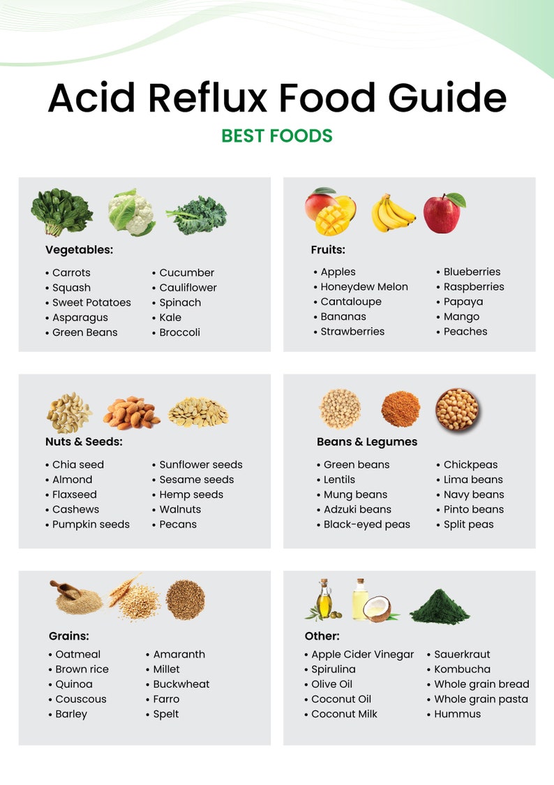 GERD, Acid Reflux, Heartburn Food Guide, Gastritis Grocery List, Meal ...