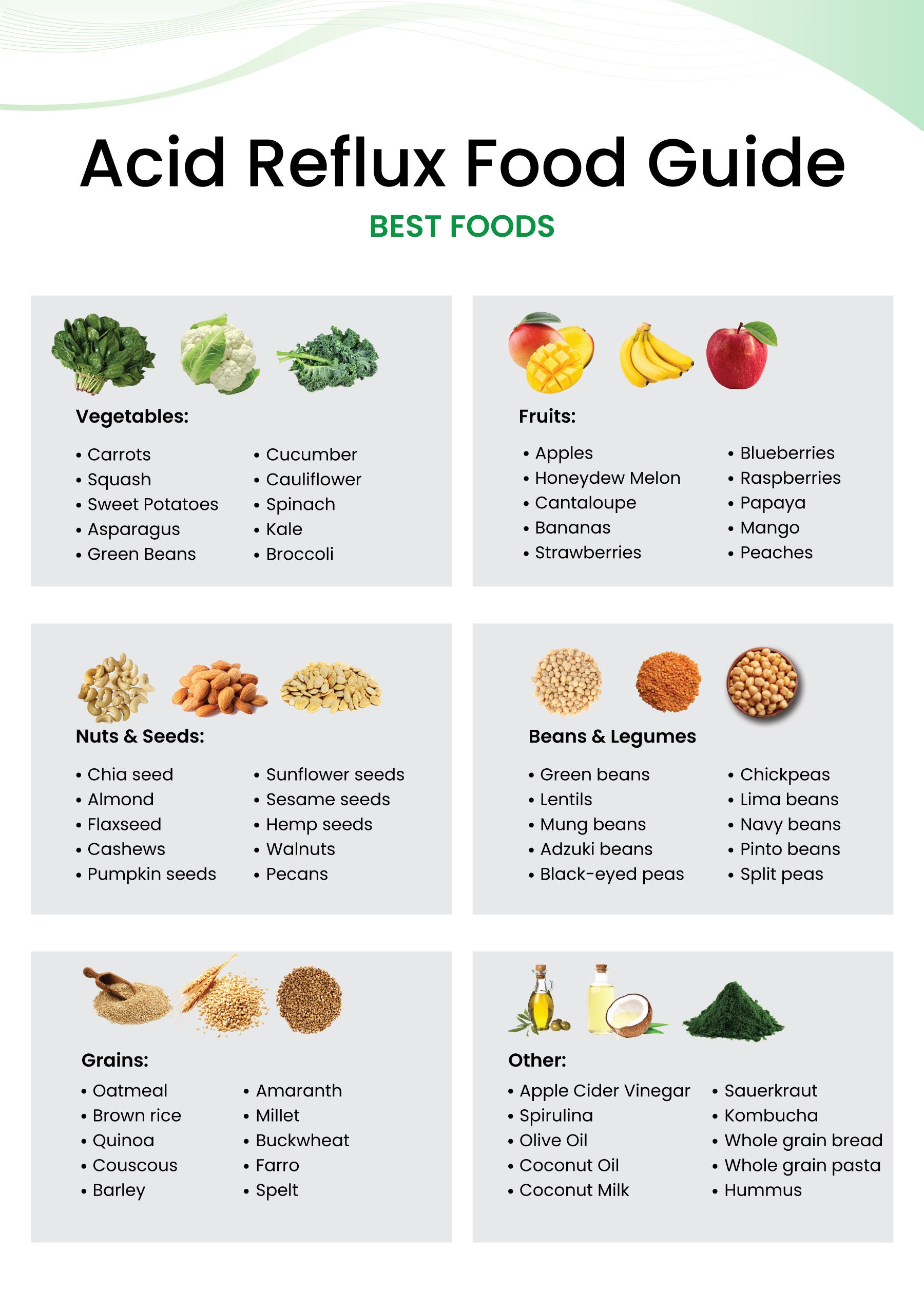 GERD, Acid Reflux, Heartburn Food Guide, Gastritis Grocery List, Meal ...