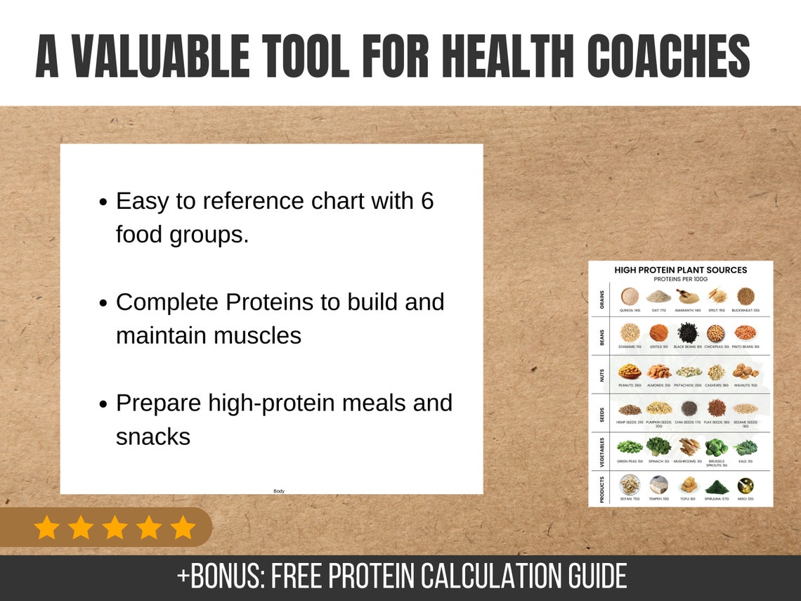 Vegan Protein Sources Chart, Best Plant Protein Poster, Plant Based Diet Cheat Sheet, High ...