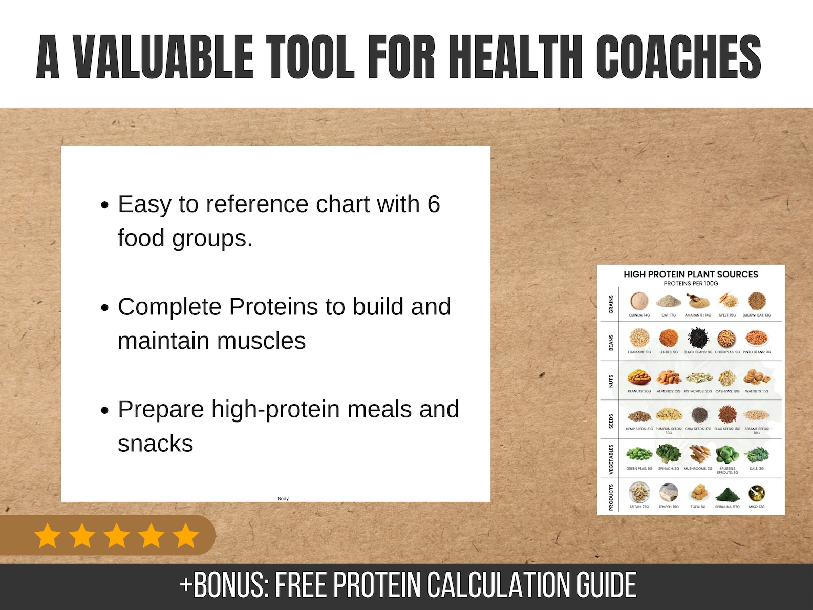 Vegan Protein Sources Chart, Best Plant Protein Poster, Plant Based Diet Cheat Sheet, High ...