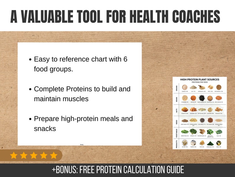 Vegan Protein Sources Chart, Best Plant Protein Poster, Plant Based ...