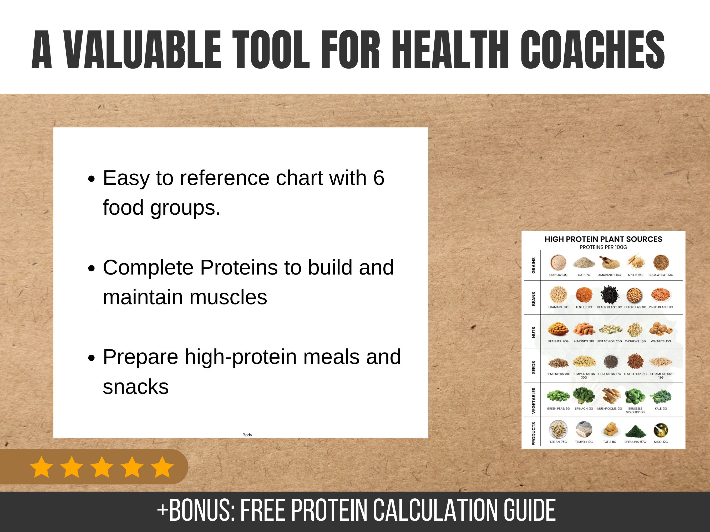 Vegan Protein Sources Chart, Best Plant Protein Poster, Plant Based ...