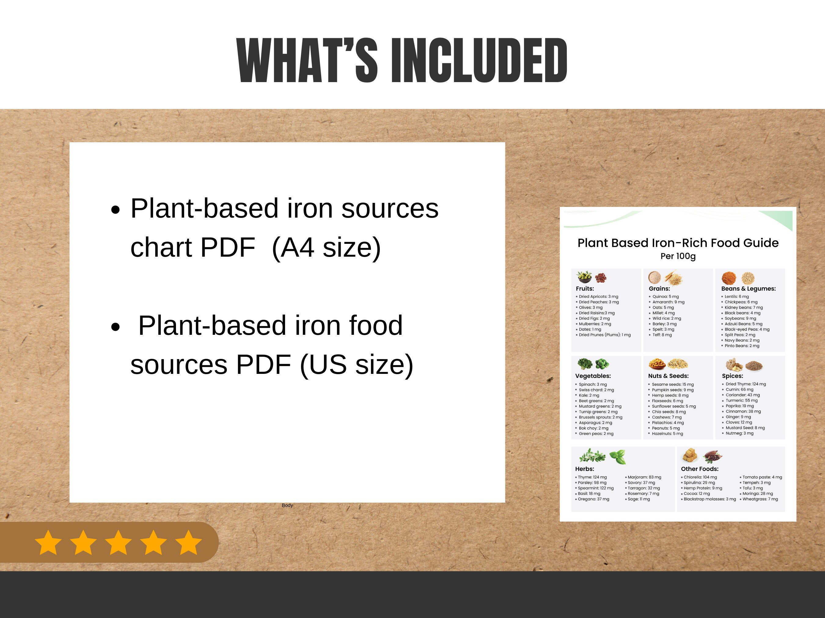 Iron Food Guide, Iron Deficiency, Grocery List, Iron Nutrition, Patient ...