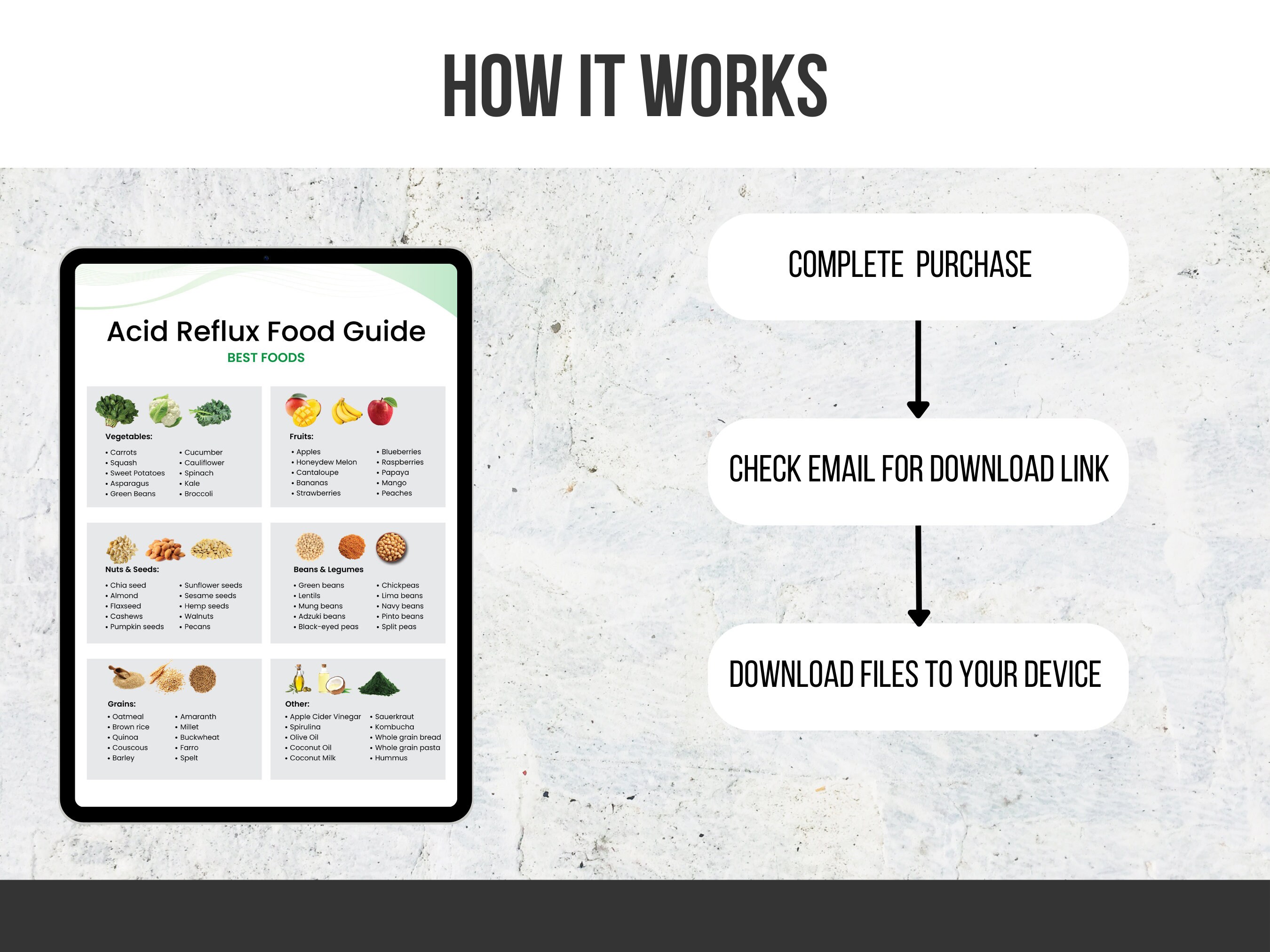 GERD, Acid Reflux, Heartburn Food Guide, Gastritis Grocery List, Meal ...