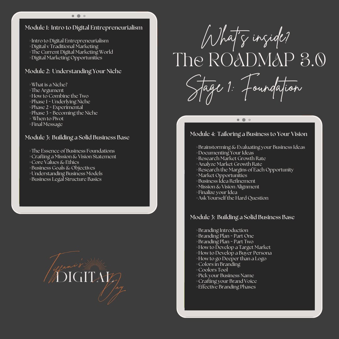 Roadmap 3.0 Digital Marketing, Master Resell Rights MRR, Passive Income ...