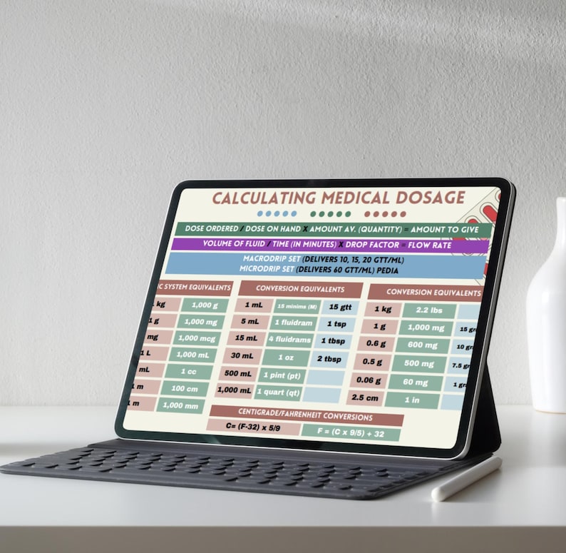 Nursing Reference Flashcards | Study Guide & Nurse Essentials for ...