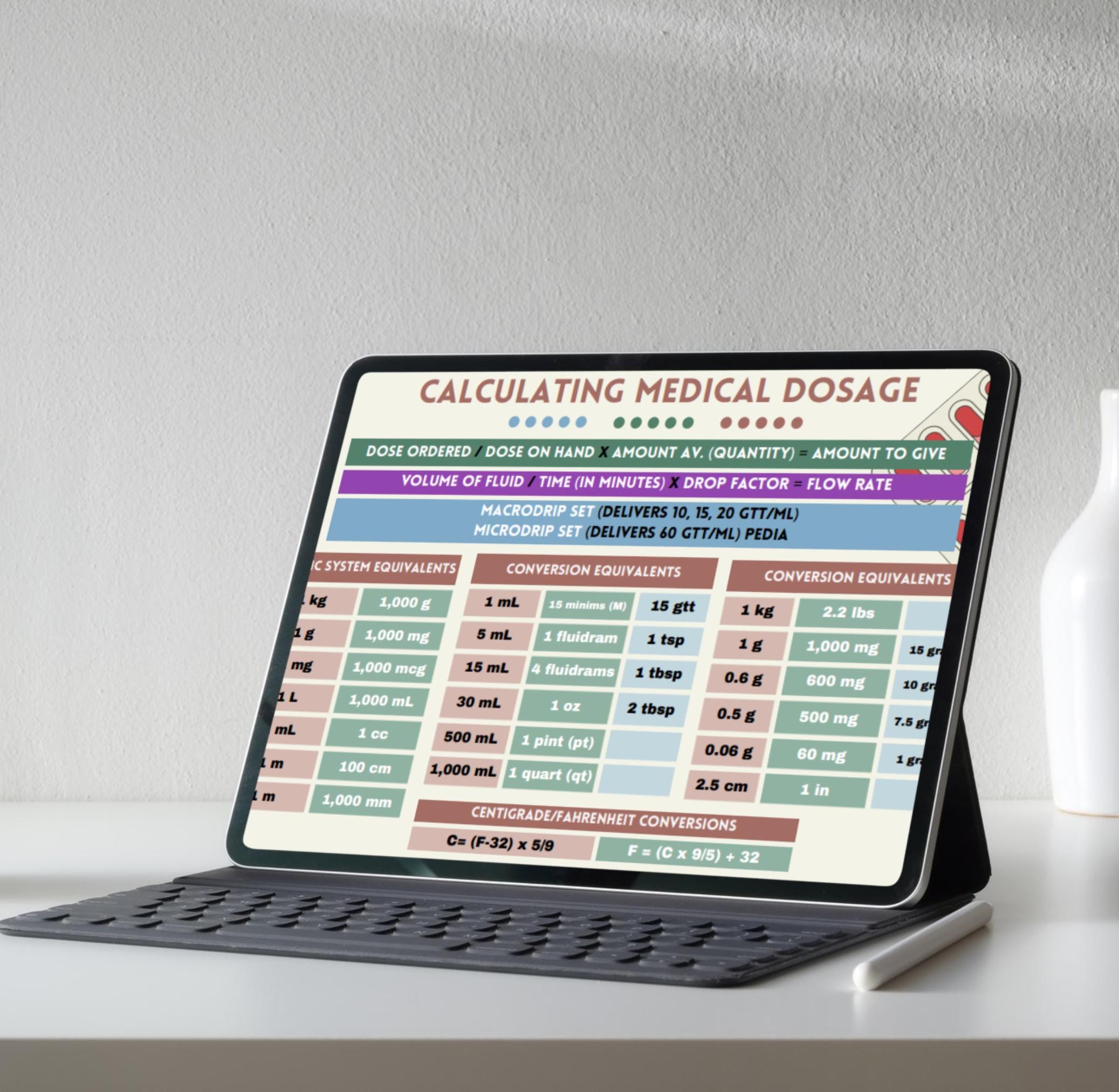 Nursing Reference Flashcards: Study Guide & Nurse Essentials (digital Download) - Etsy