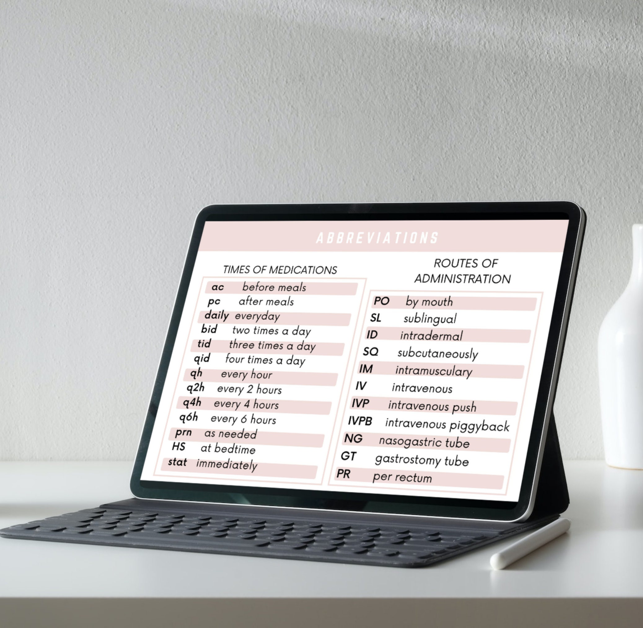 Nursing Abbreviations and Lab Values Nursing Study Sheet Nursing Notes ...