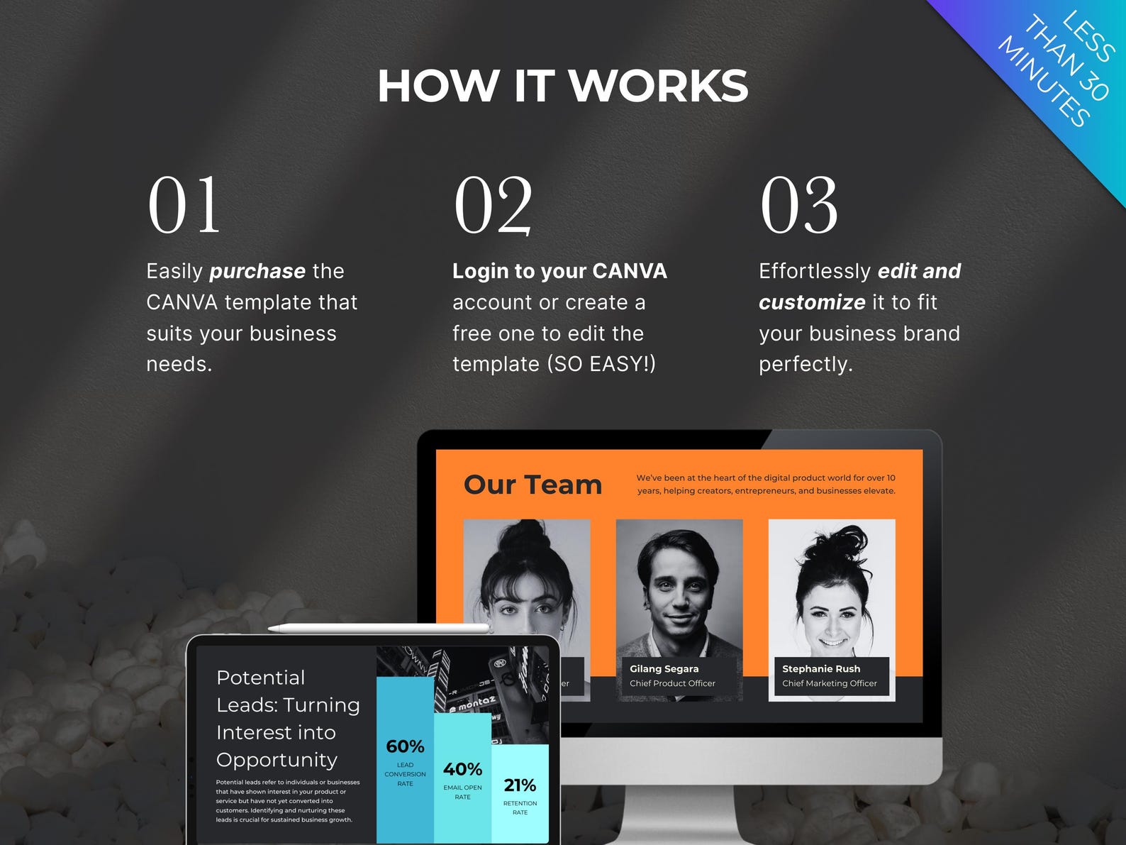 Social Media Proposal Template | Client Proposal for SMM Projects ...