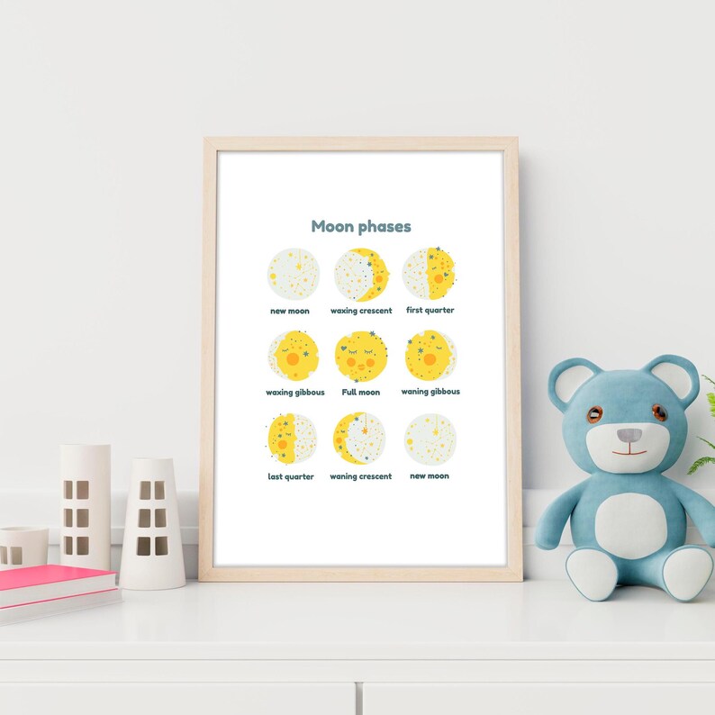 Moon Phases Poster, Moon Phase Chart, Montessori Homeschool Prints ...