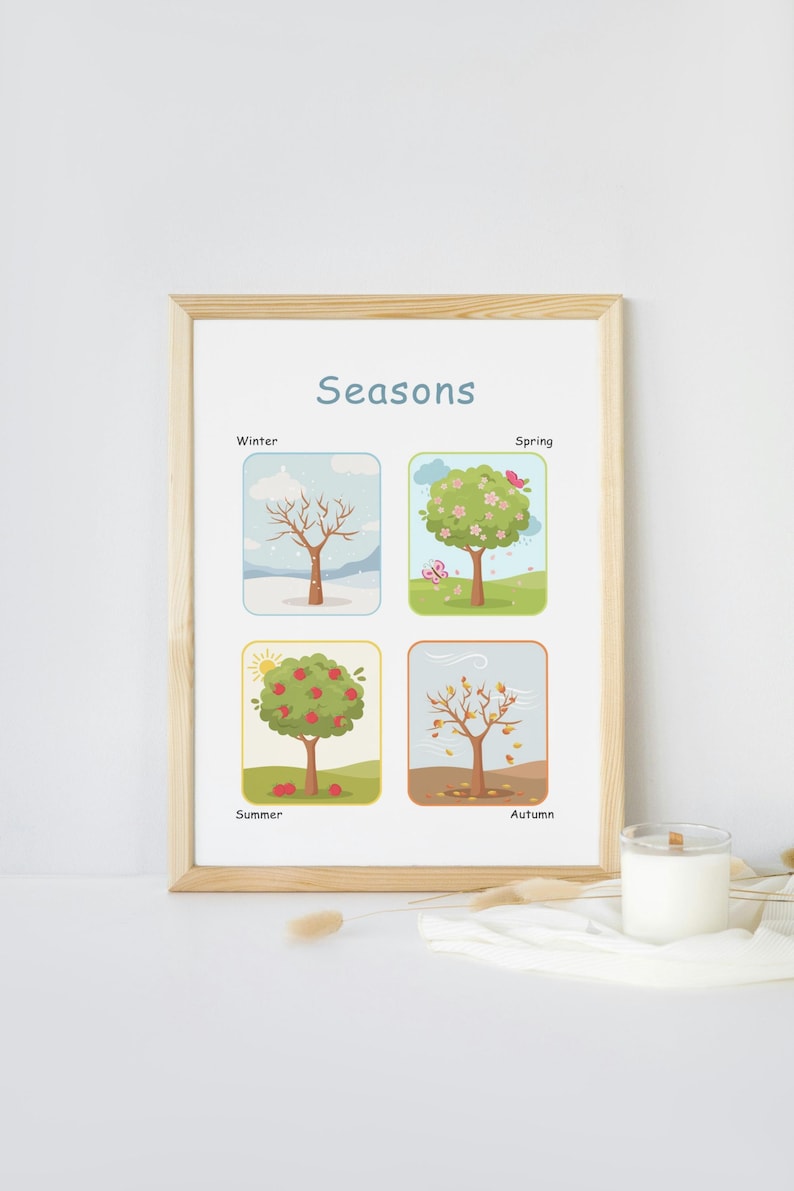 4 Seasons Poster, Seasons Chart, Montessori Homeschool Prints ...