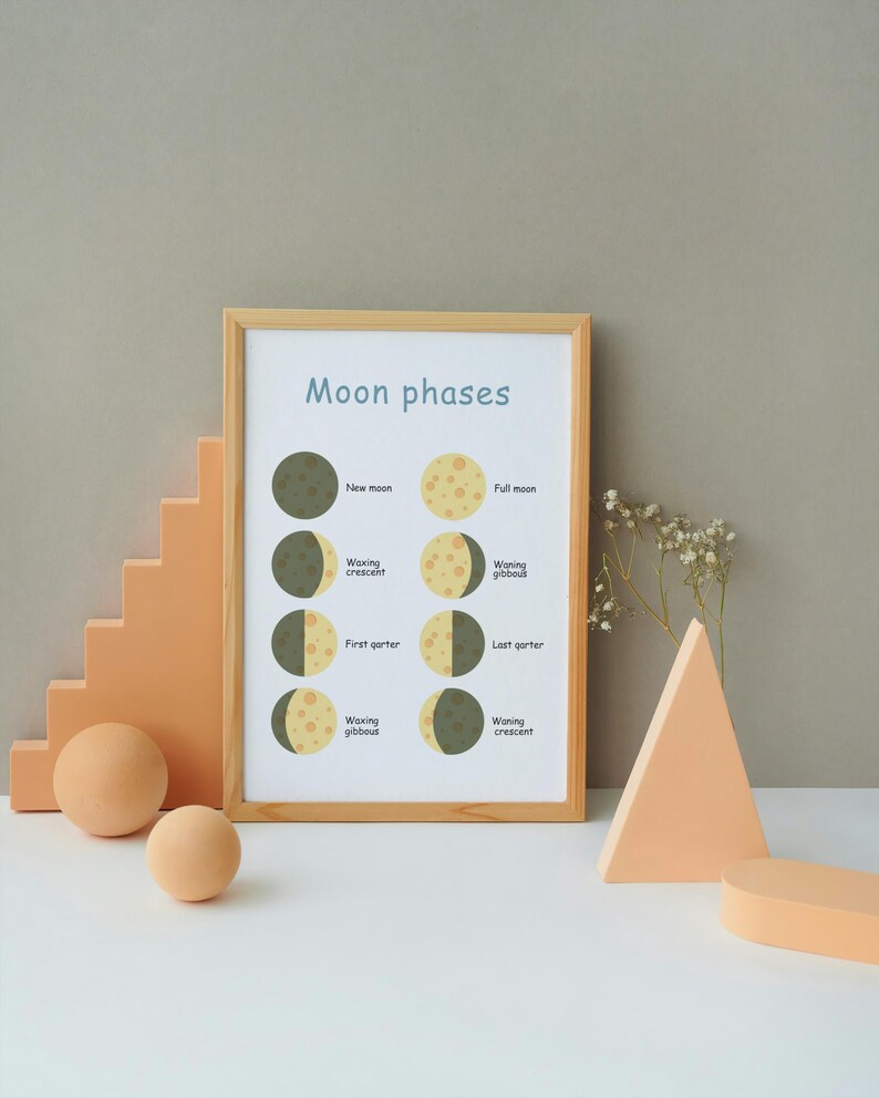 Moon Phases, Moon Phase Chart, Montessori Homeschool Prints Homeschool ...