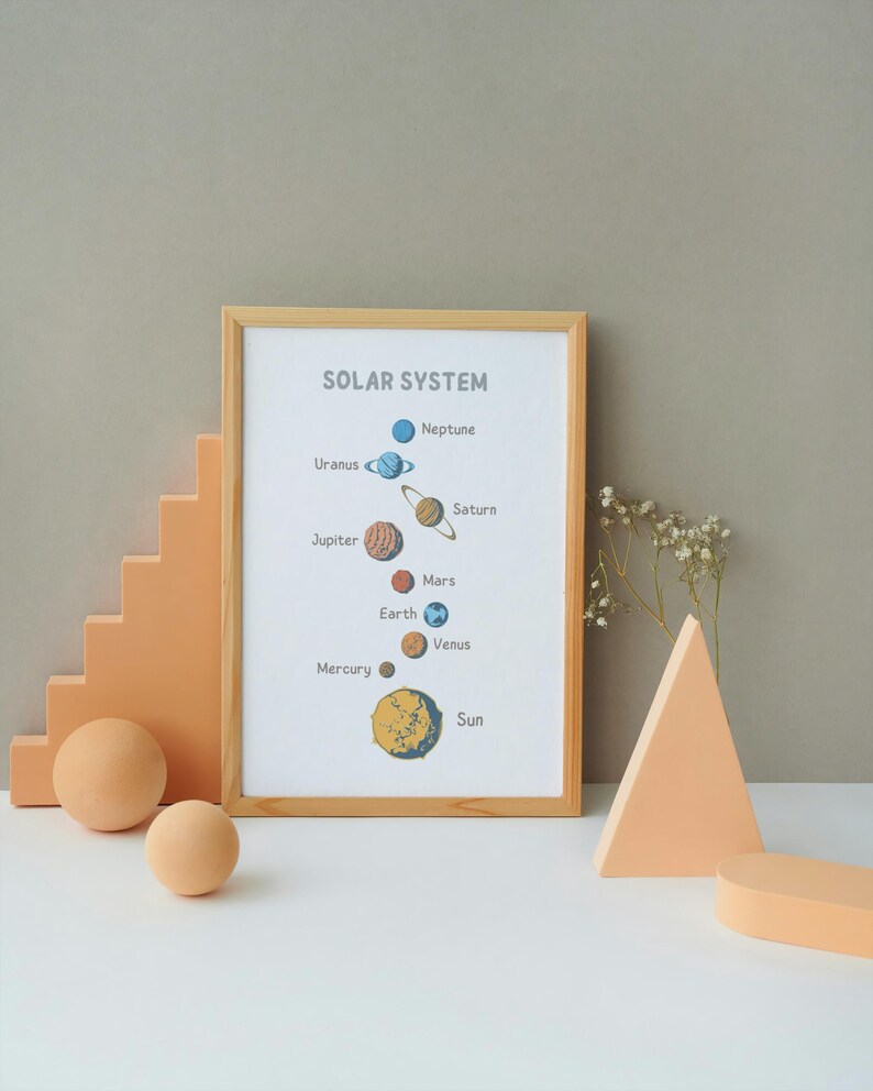 Solar System Space Poster 9 Planets Chart Montessori Homeschool Prints ...