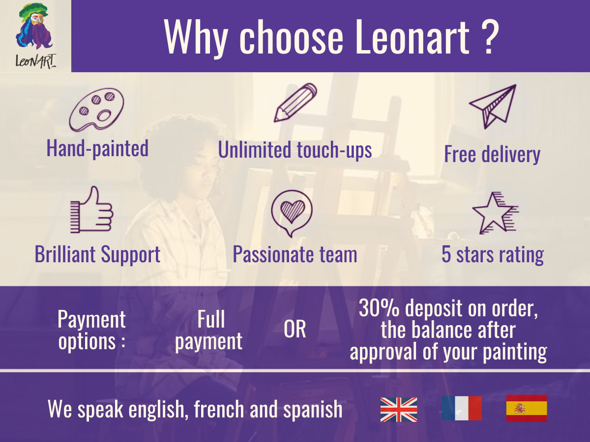 Custom Abstract Art, Canvas Painting From Photo, Personalized Framed ...