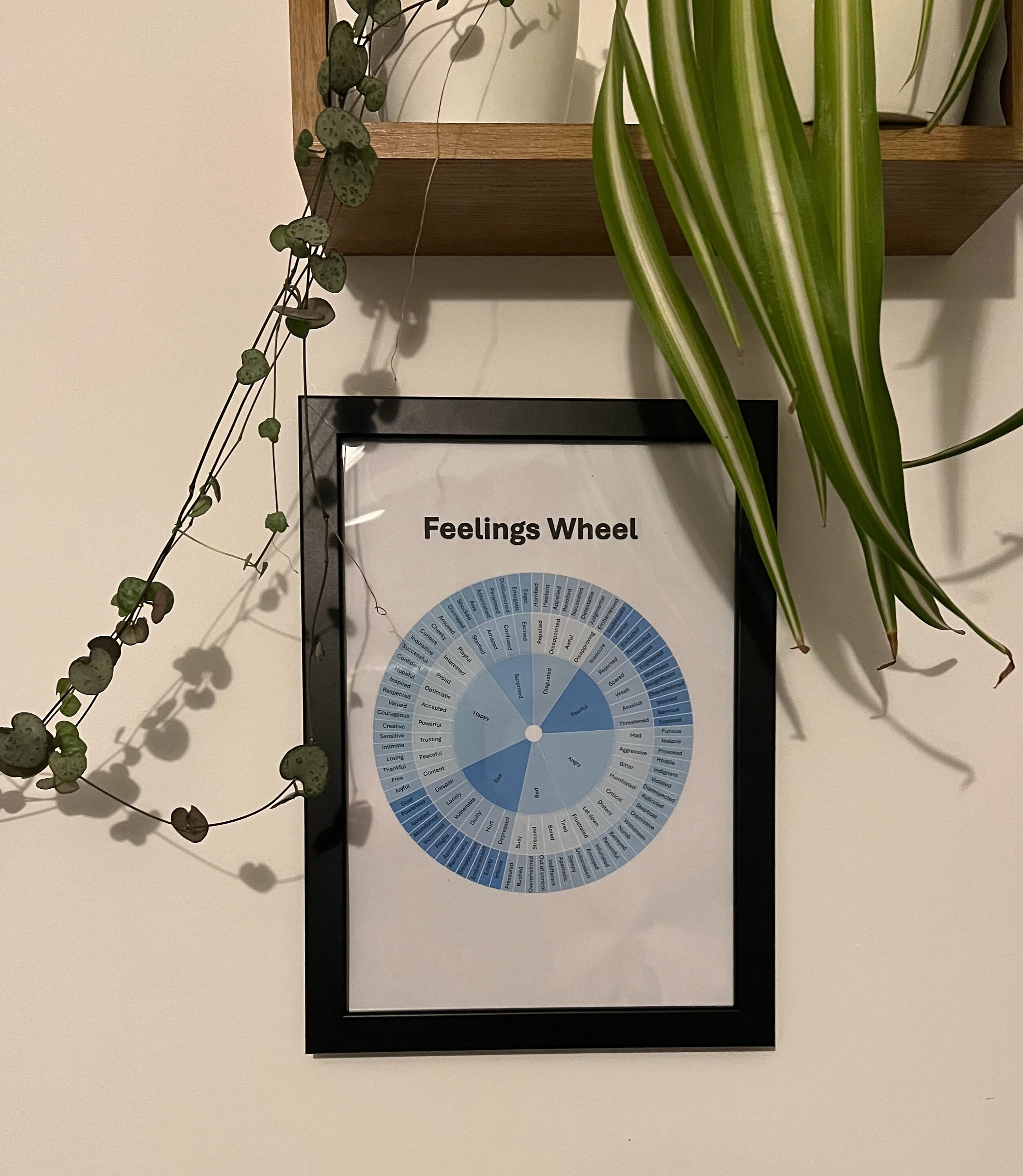 Blue Feelings Wheel - Etsy