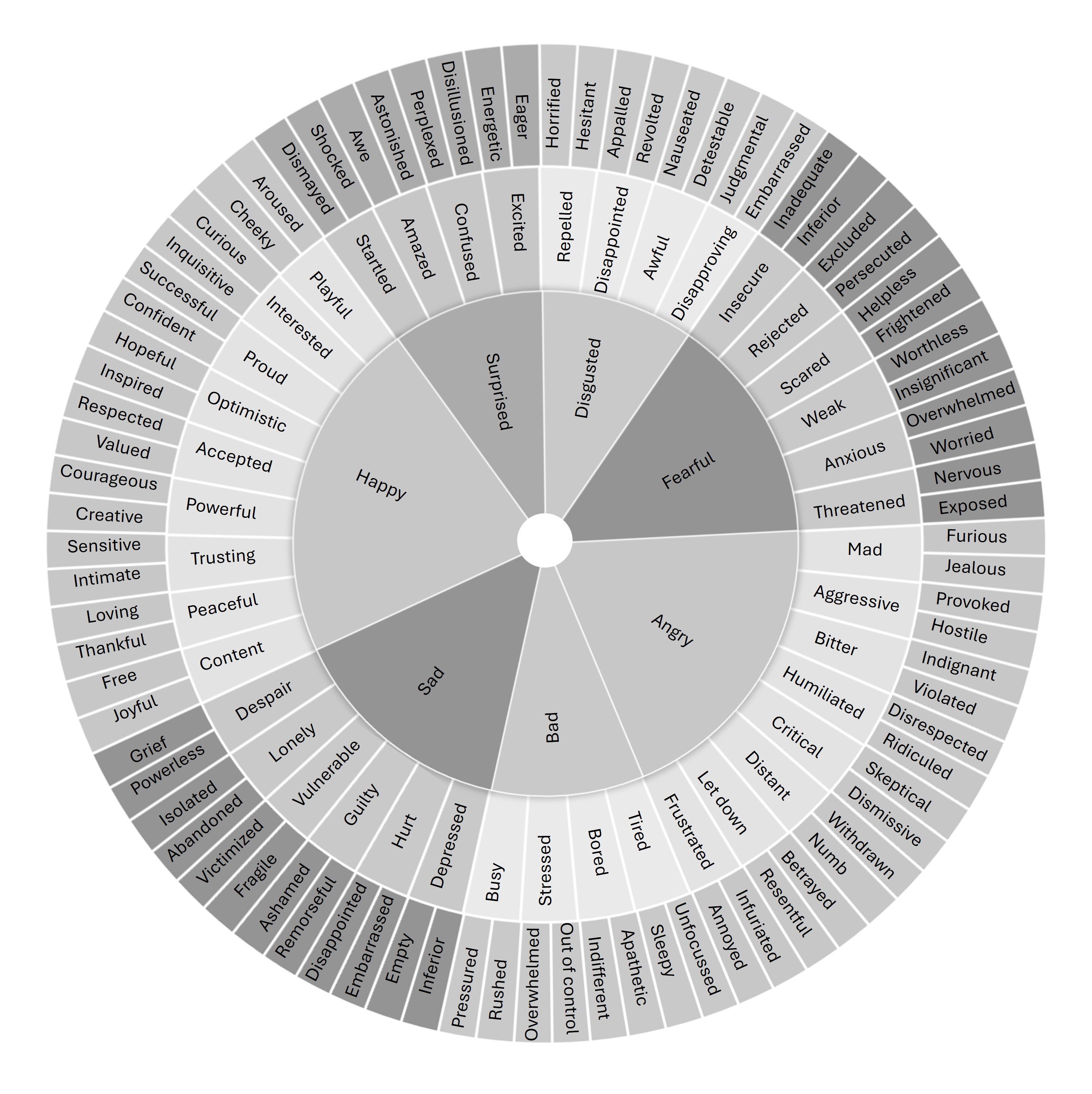 Grey Feelings Wheel - Etsy